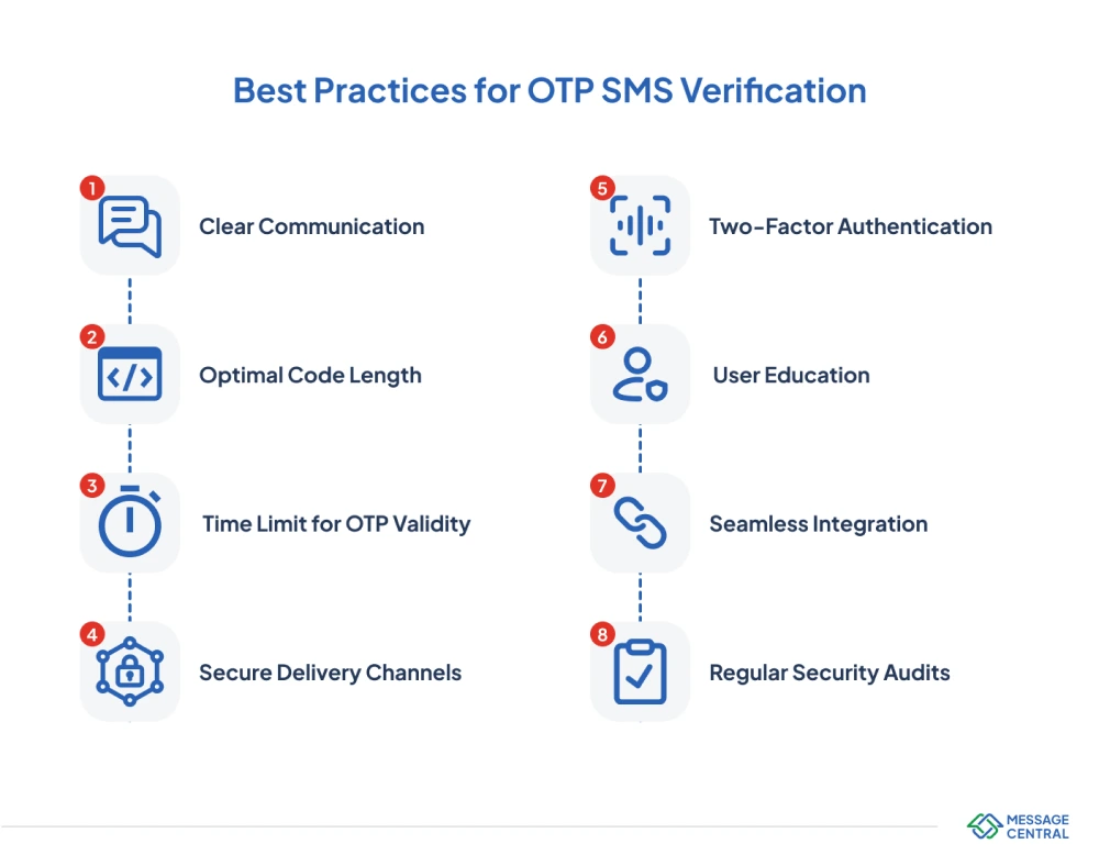 A Comprehensive Overview of OTP SMS in India | Message Central Blog